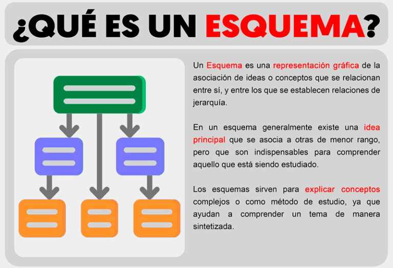 Cómo hacer un mapa conceptual con cmaptools