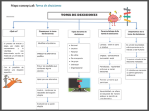 Mapas conceptuales para la toma de decisiones - CmapTools