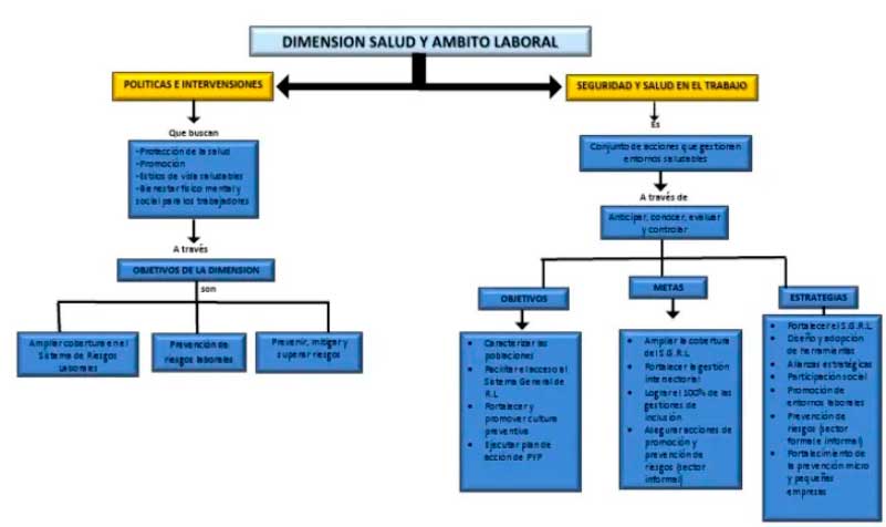 Cómo utilizar mapas conceptuales para organizar su trabajo - CmapTools